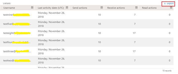 Get Email Activity And Mailbox Usage Details Of All Users Using Graph API